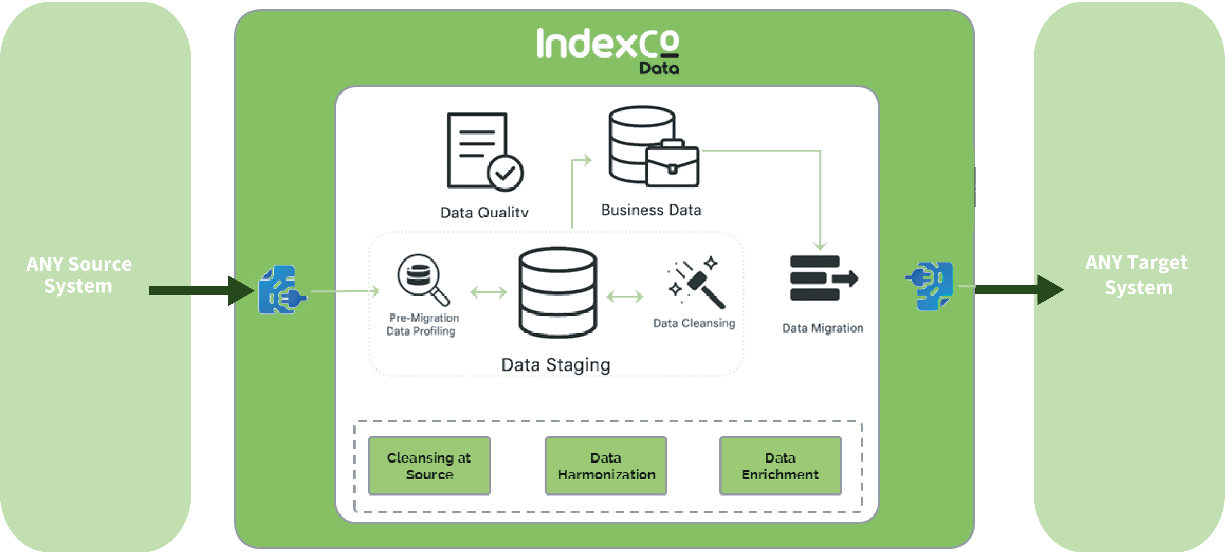 ERP Data Migration | Clean, Aligned, and Go-Live Ready Data